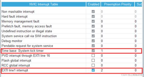 stm32f103开关控制led灯 使用stm32f103r6芯片 并以中断处理方式实现pb4引脚的按钮控制pco接的led灯亮灭 csdn博客