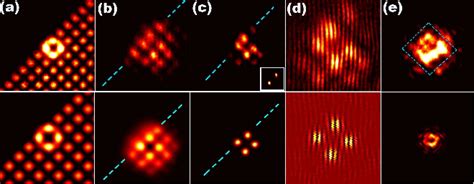 Experimental Top And Numerical Bottom Results Of Vortex
