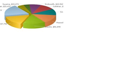 D Charts Libraries In Android Stack Overflow