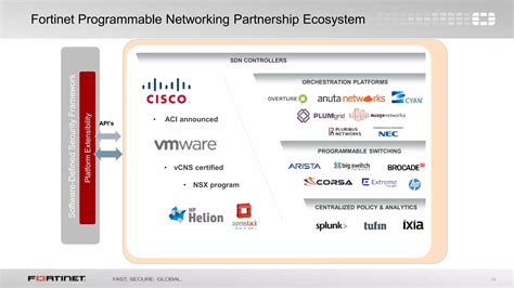 Software Defined Security Frameworkfinal Ppt