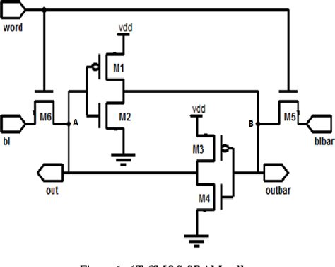 Figure 1 From Detection Of Faults In Sram Using Transient Current Testing Semantic Scholar