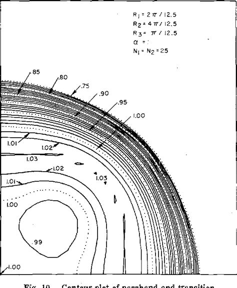 Figure 10 From Design Techniques For Two Dimensional Digital Filters Semantic Scholar