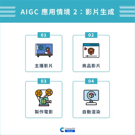 Aigc是什麼？趨勢為何？如何用aigc生成內容提高產能？ Connactai部落格