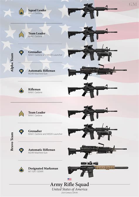 Characters Military Weapons