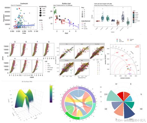 Nature级顶刊科研绘图复现顶刊数据集构建示意图 Csdn博客