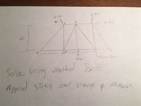 Solved Solve Using Method Joints Applied Statics And