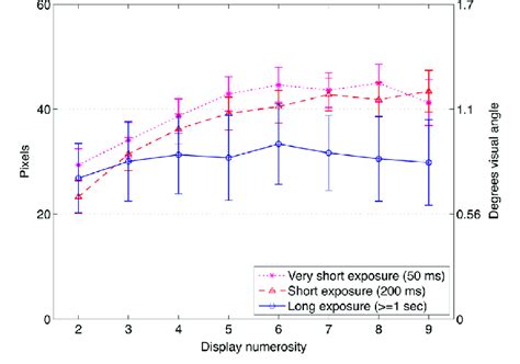 Magnitude Of Spatial Compression Estimate Of The Spatial Compression
