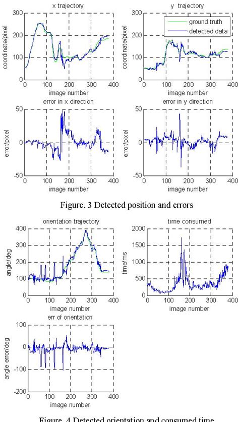 Figure 3 From Adaptive Bandwidth Mean Shift Object Detection Semantic