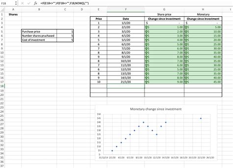 How To Generate Auto Updating Datetime Chart When Share Price Entered