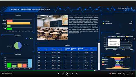 基于springboot 数据可视化 大数据爬虫的亚健康数据可视化统计分析平台设计和实现 源码 lw 部署讲解 基于springboot的
