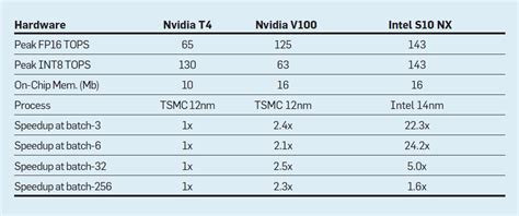 Democratizing Domain Specific Computing Communications Of The Acm