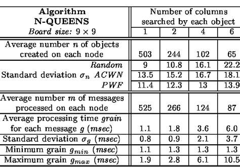 Main Characteristics Of Range Add Download Table