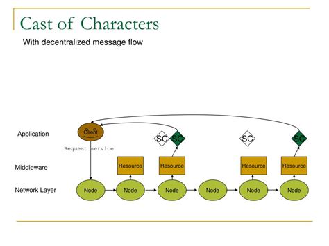 Ppt Catnet Project Review Powerpoint Presentation Free Download Id5056943