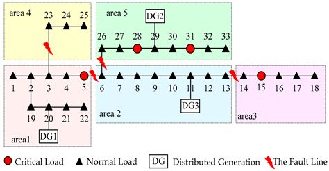 Collaborative Optimal Configuration Of A Mobile Energy Storage System