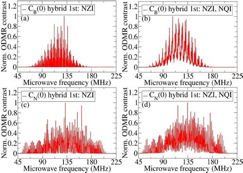Influence Of The Nuclear Quadrupole Interaction Nqi On The