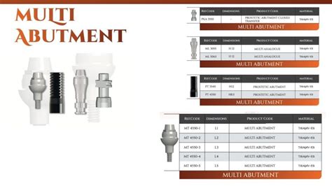 Prosthesis And Superstructure Systems
