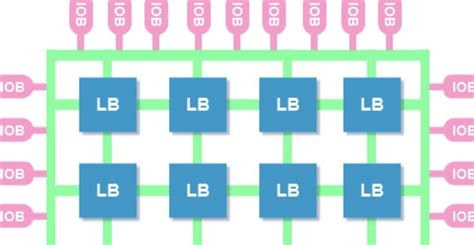 Chris Davis On Linkedin Urgent Requirement Fpga Design Engineer