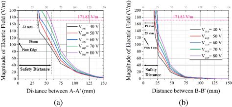 Figure 11 From Design Of Robust Capacitive Power Transfer Systems Using High Frequency Resonant