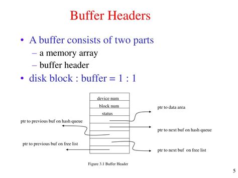 PPT Buffer Cache PowerPoint Presentation Free Download ID 614424