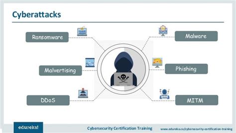 Cybersecurity Fundamentals Understanding Cybersecurity Basics Cyb…