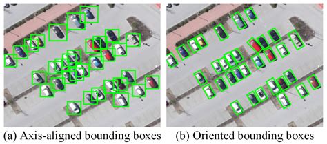 Remote Sensing Free Full Text Arbitrary Oriented Vehicle Detection