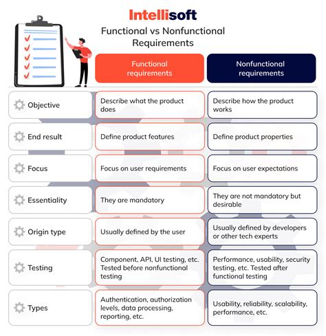 Functional Requirementsfunctional Requirements A Complete Guide With Examples