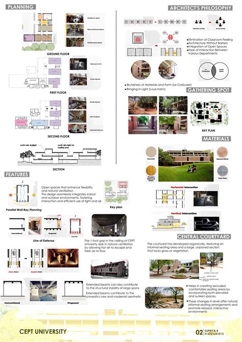 Innovative Campus Design Case Studies Of Iit Gandhinagar And Cept