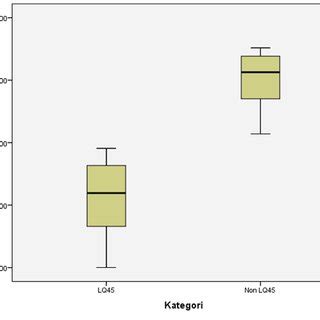 Detecting Outliers Using Box Plot Method Source SPSS 22 2018 Download Scientific Diagram