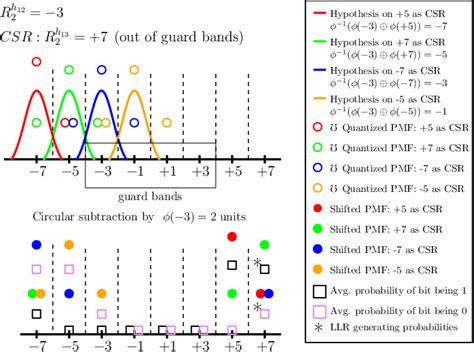 figure depicts an example for llr generation for r h 13 2 download