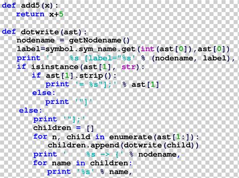 Python Syntax And Semantics Programming Language Python Syntax And