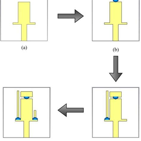 Evolution Of Proposed Structure A Antenna With Single Radiating Patch