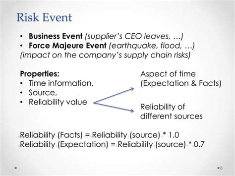 Improving Supply Chain Management Based On Semantically Enriched Risk Description Ppt