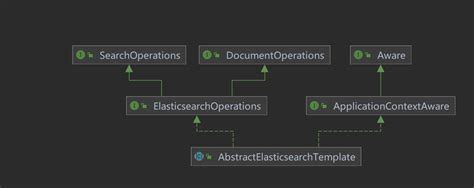 Es客户端spring Boot Starter Data Elasticsearch Naylor 博客园