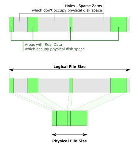 pliki rozproszone w systemach plików windows linux i macos ntfs refs