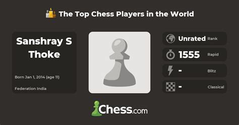 Sanshray S Thoke Top Chess Players