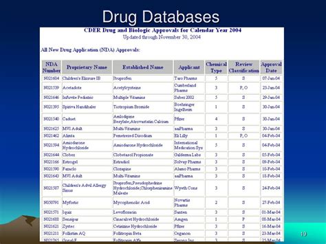 Ppt Drug Databases Powerpoint Presentation Free Download Id 3801908