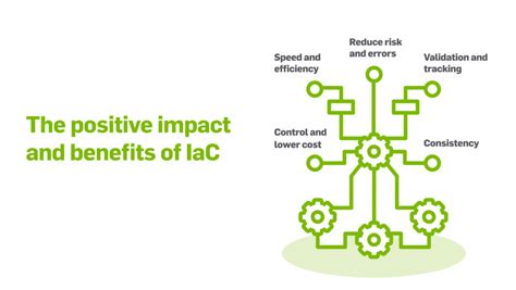 The Benefits And Challenges Of Transitioning To Infrastructure As Code IAC Expert Network