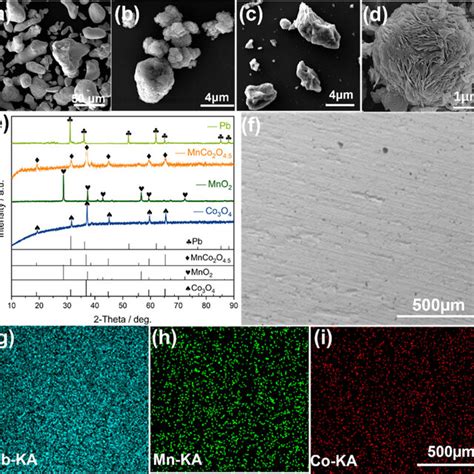 Surface Morphologies Of The Oxide Layers Formed On Different Anodes Download Scientific Diagram