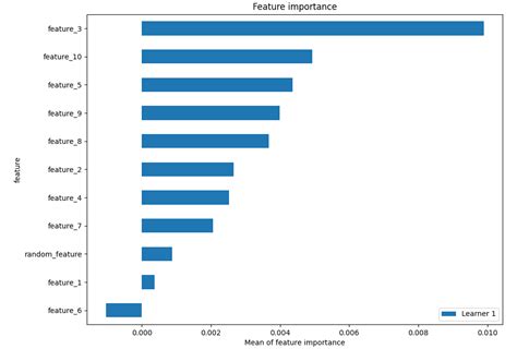 Classify Random Data Automl Mljar Supervised
