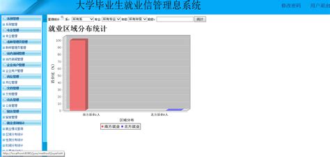 java ssh mysql就业信息管理系统（源码 论文 任务书 答辩ppt） 代码 当牛作码