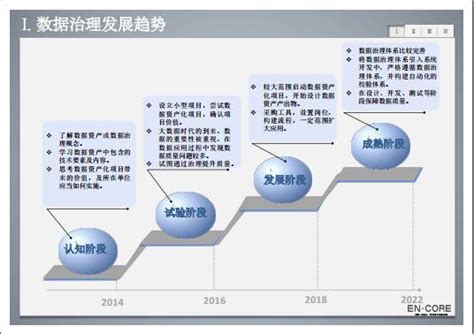 【技术分享】数据治理之数据模型管控方案 csdn博客