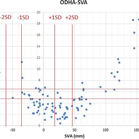Global Spinal Sagittal Alignment Parameters Sva C7 Tilt Tpa T1spi Download Scientific Diagram
