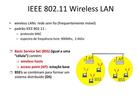 Ppt Ieee 802 11 Wireless Lan Powerpoint Presentation Free Download