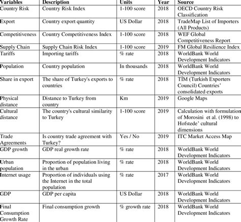 variables and sources in used data analysis download scientific diagram