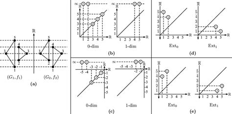 a two graphs g 1 and g 2 are presented side by side equipped with