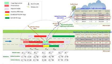 Figure 1 From Colouring Vehicle Threat And Minimising Threat Avoidance