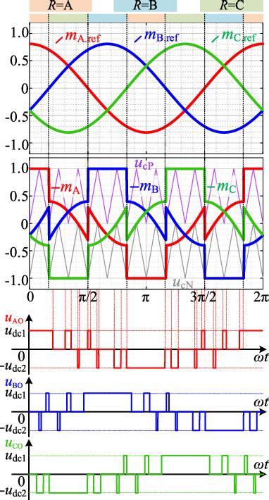 Figure 3 From Enhanced Carrier Based Discontinuous Pwm For Three Level Inverters With Unbalanced
