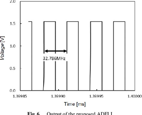 figure 1 from the fractional n all digital frequency locked loop with