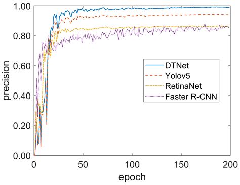 Maritime Target Radar Detection And Tracking Via Dtnet Transfer Learning Using Multi Frame Images