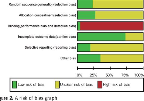 Figure 1 From Inguinal And Subinguinal Micro Varicocelectomy The